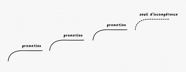 Le principe de Peter : êtes-vous incompétent ? - Le Monde Change
